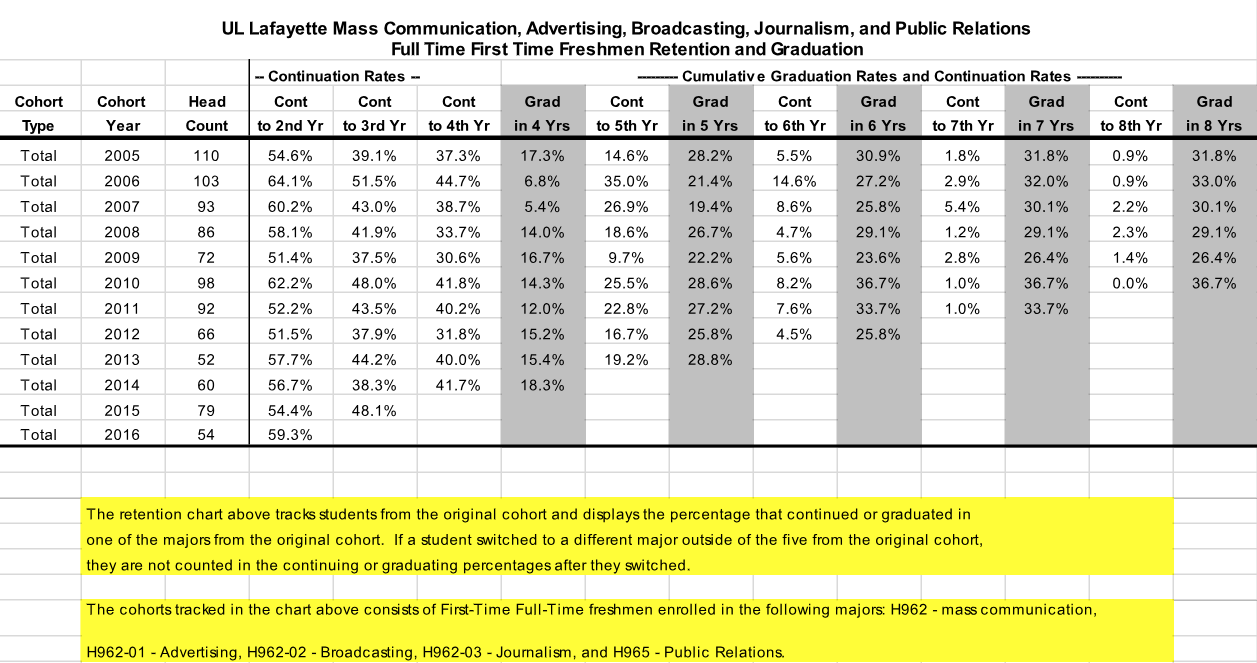 Accreditation | Department of Communication
